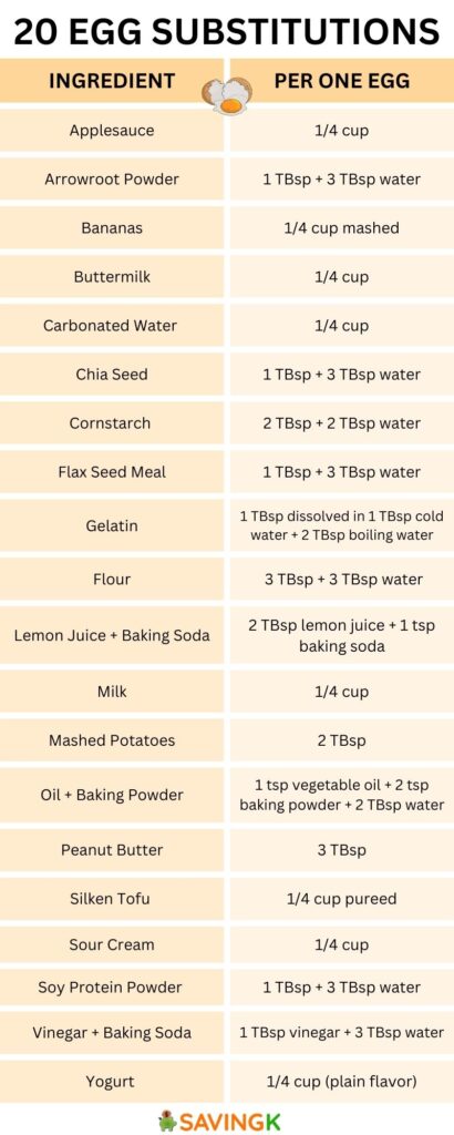 Egg Substitutes For Bakers On A Budget - SavingK