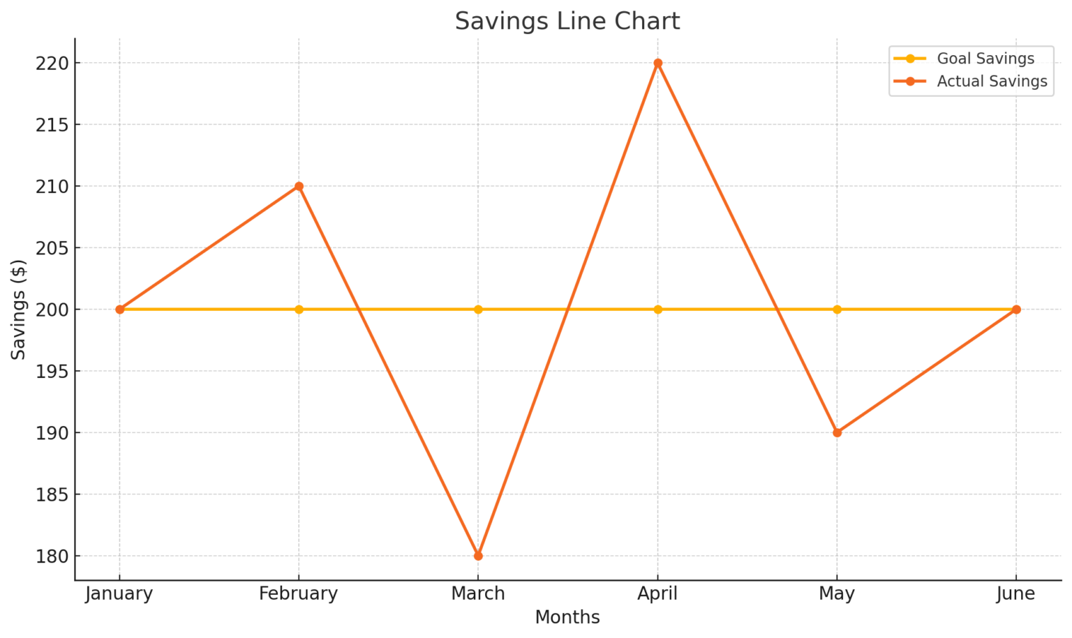 Saving Money Chart: A Simple Tool for Financial Success - SavingK